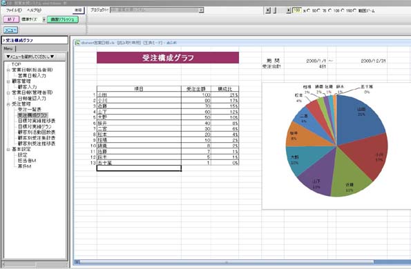 ・Excel/AccessのWeb/DB化「dbSheetClient」 - Bricscad(ブリックスキャド)・電気CAD・電線測長、CAD販売・製造支援・ホームページ作成のKBコンサル株式会社
