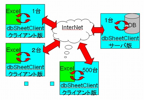 ・Excel/AccessのWeb/DB化「dbSheetClient」 - Bricscad(ブリックスキャド)・電気CAD・電線測長、CAD販売・製造支援・ホームページ作成のKBコンサル株式会社